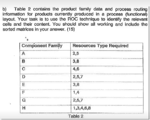 Solved b) Table 2 contains the product family data and | Chegg.com