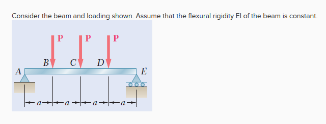Solved Use superposition to determine the deflection at | Chegg.com