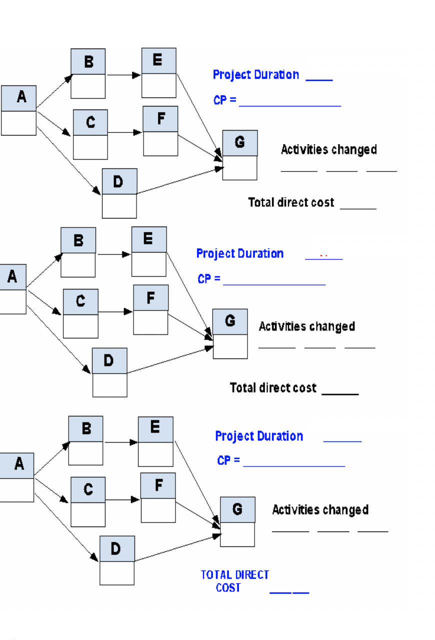 Solved Assume the network and data that follow. Indicate the | Chegg.com