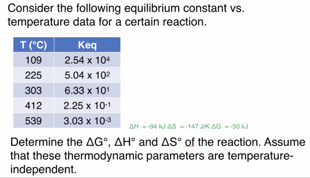 Solved Consider the following equilibrium constant vs. | Chegg.com