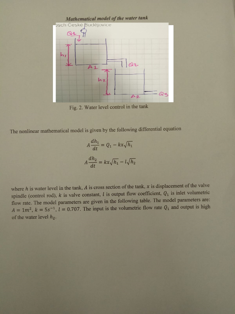Solved Mathematical model of the water tank sch Ceské | Chegg.com