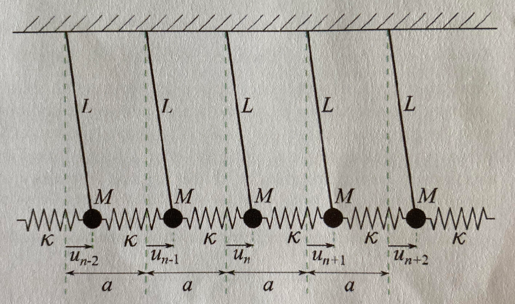 Solved Dispersion Relation: Continuous coupled pendulum | Chegg.com