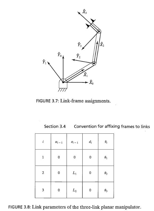 (a) (b) FIGURE 3.6: A three-link planar arm. On the | Chegg.com