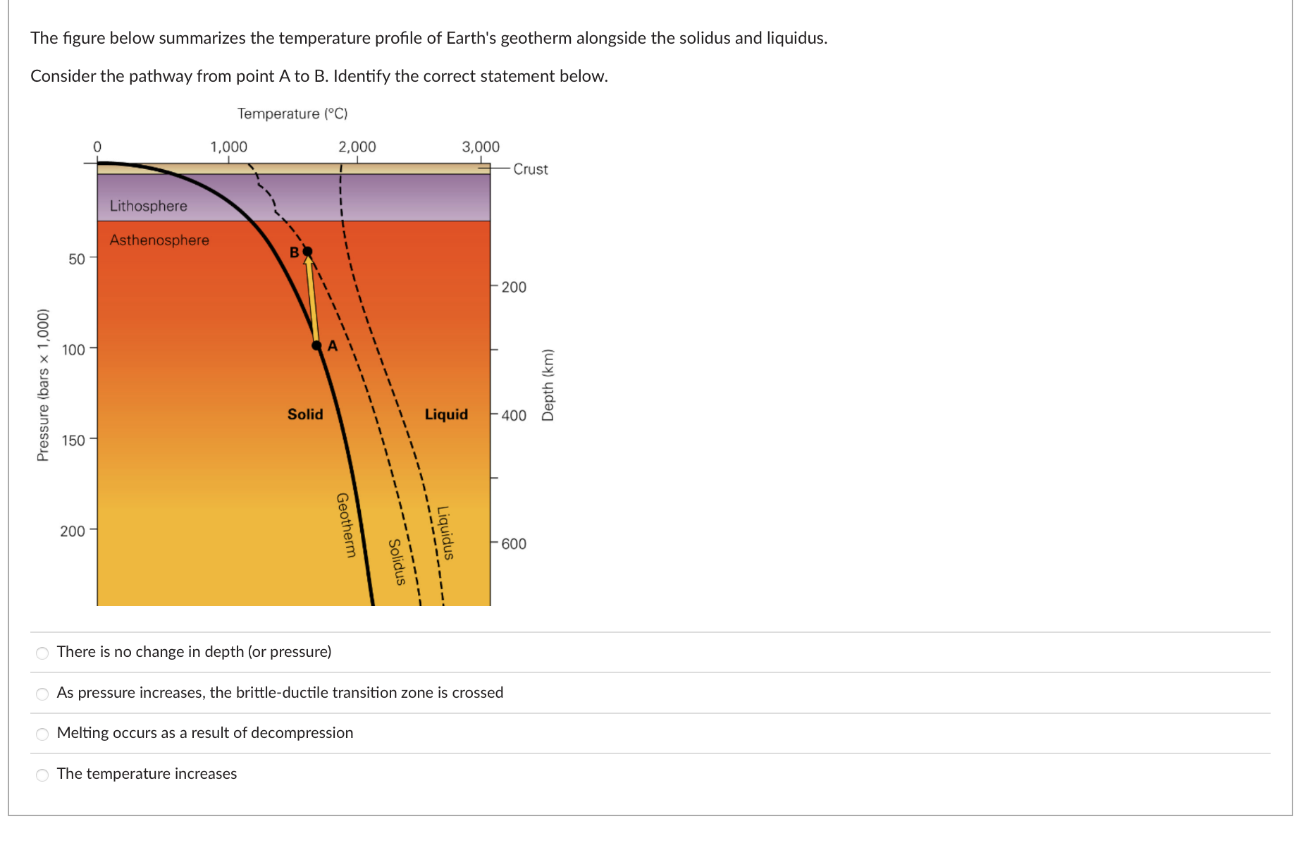 Solved The figure below summarizes the temperature profile | Chegg.com