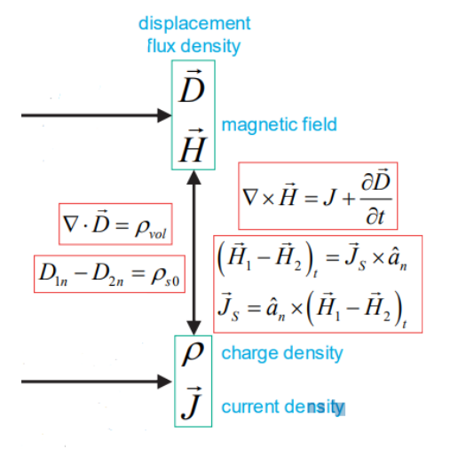 Solved I Need Help Understanding The Connection Between