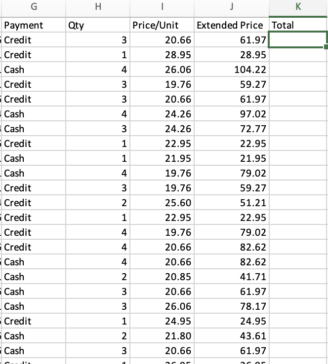 Solved Deliverable 3: Copy the data you created in | Chegg.com