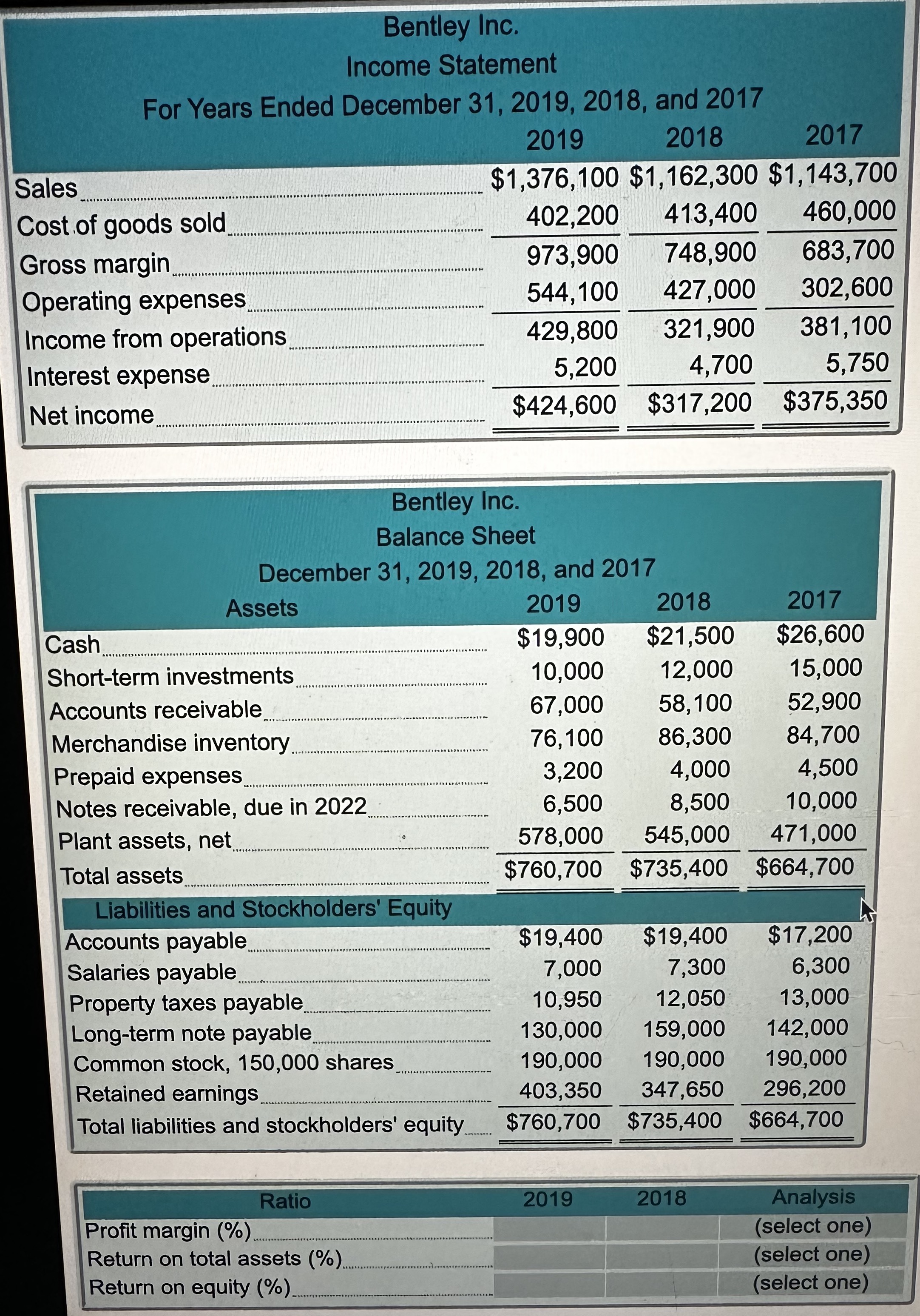 Solved Use Bentley Inc.'s financial statements to compute | Chegg.com