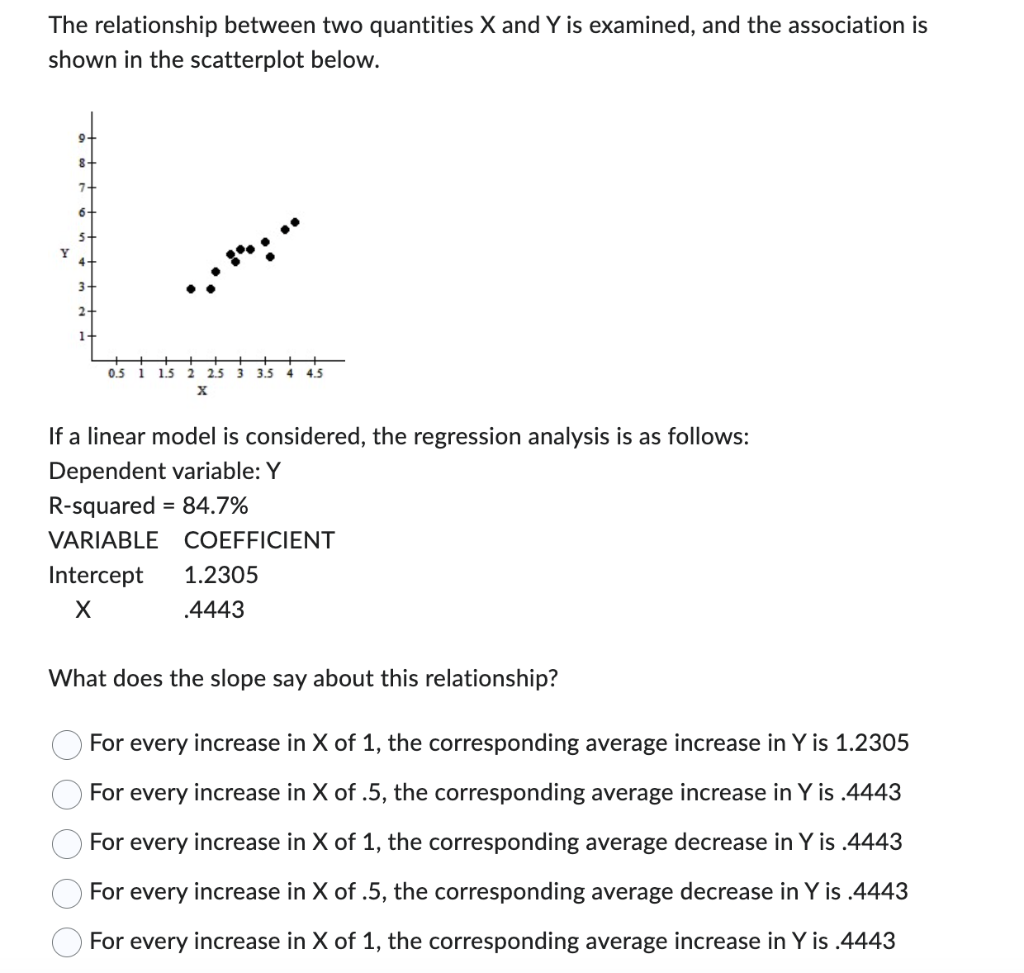 Solved The relationship between two quantities X and Y is | Chegg.com
