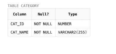 Solved 1- Add new column, Status to Products2 table and make | Chegg.com