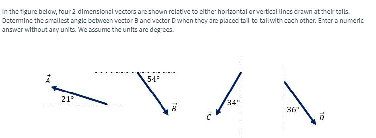 Solved In the figure below, four 2-dimensional vectors are | Chegg.com