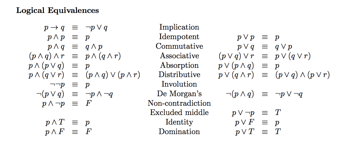 Solved Use logical equivalences listed below to prove all of | Chegg.com