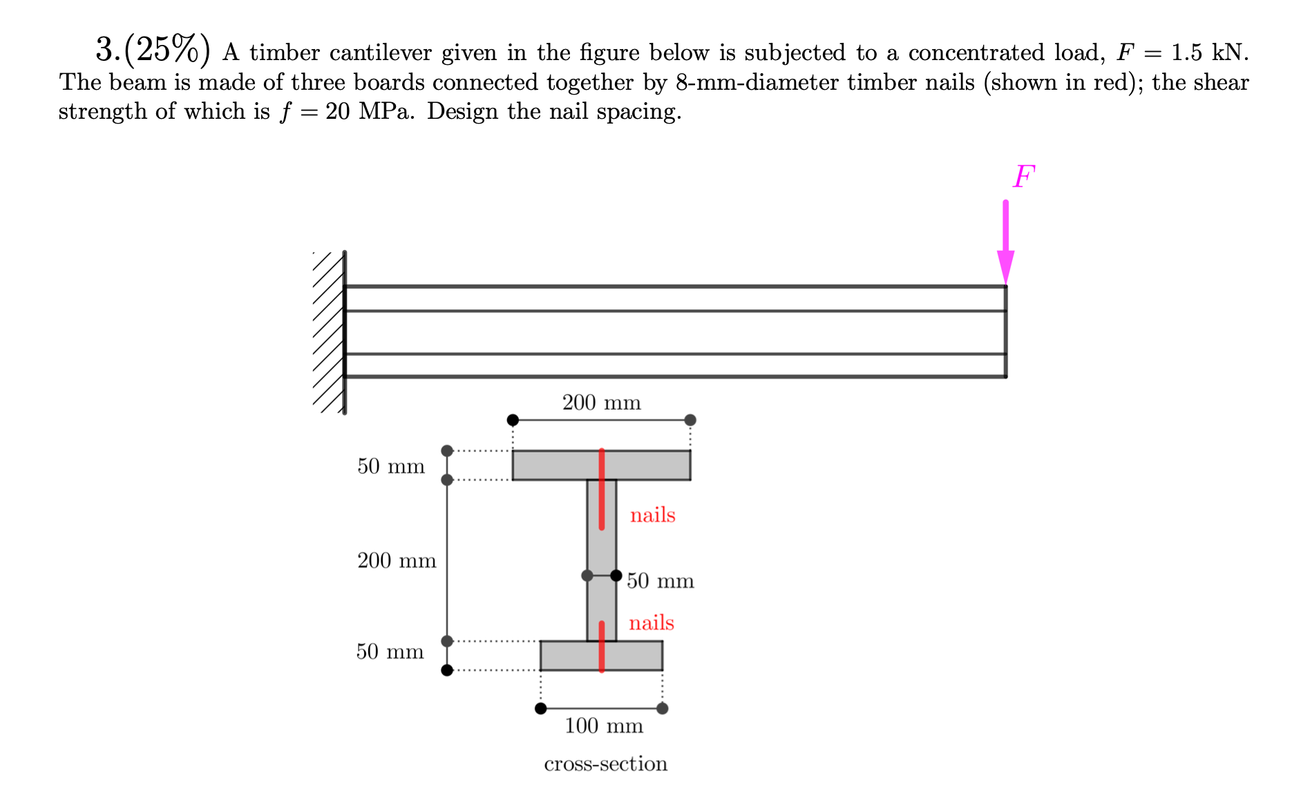 Solved A timber cantilever given in the figure below is | Chegg.com