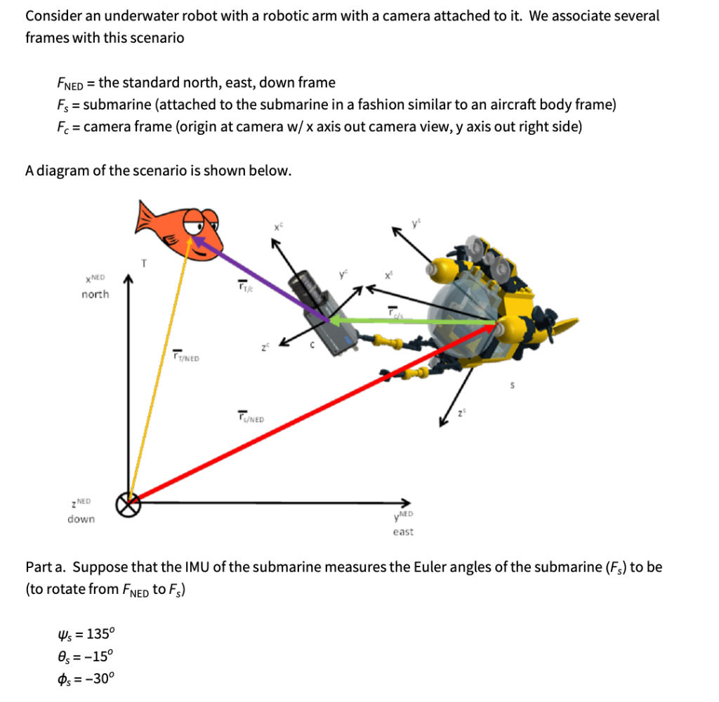 Consider an underwater robot with a robotic arm with | Chegg.com