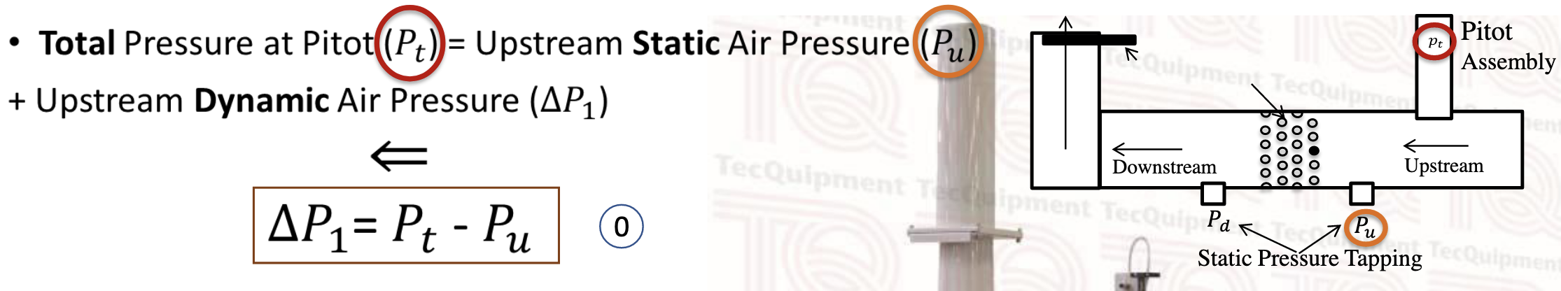 Solved . = Pt Total Pressure at Pitot(Pt)= Upstream Static | Chegg.com