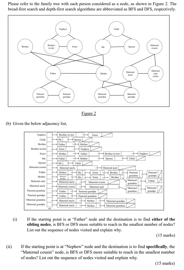 Solved Please refer to the family tree with each person | Chegg.com