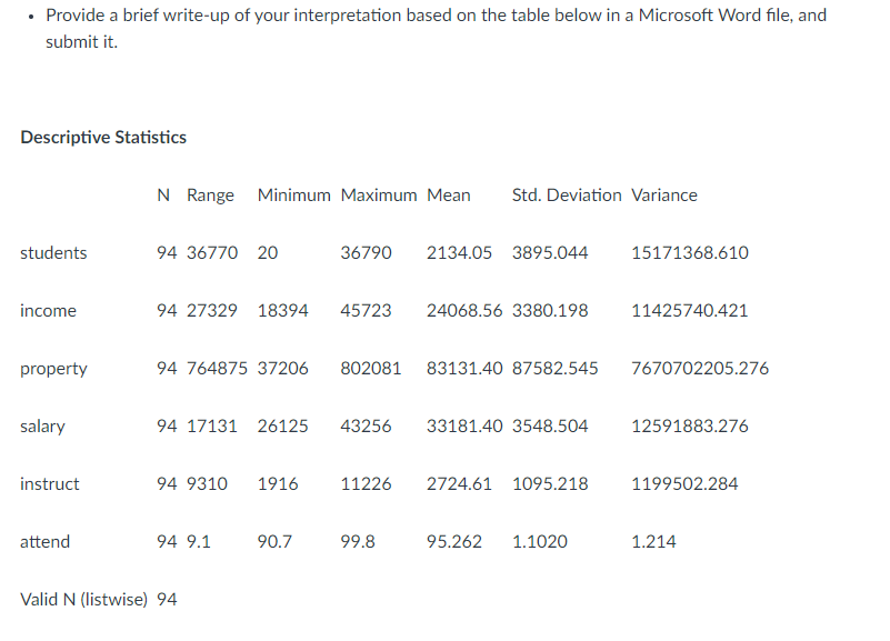 Solved - Provide a brief write-up of your interpretation | Chegg.com