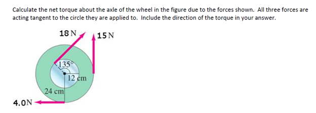 Solved Calculate the net torque about the axle of the wheel | Chegg.com