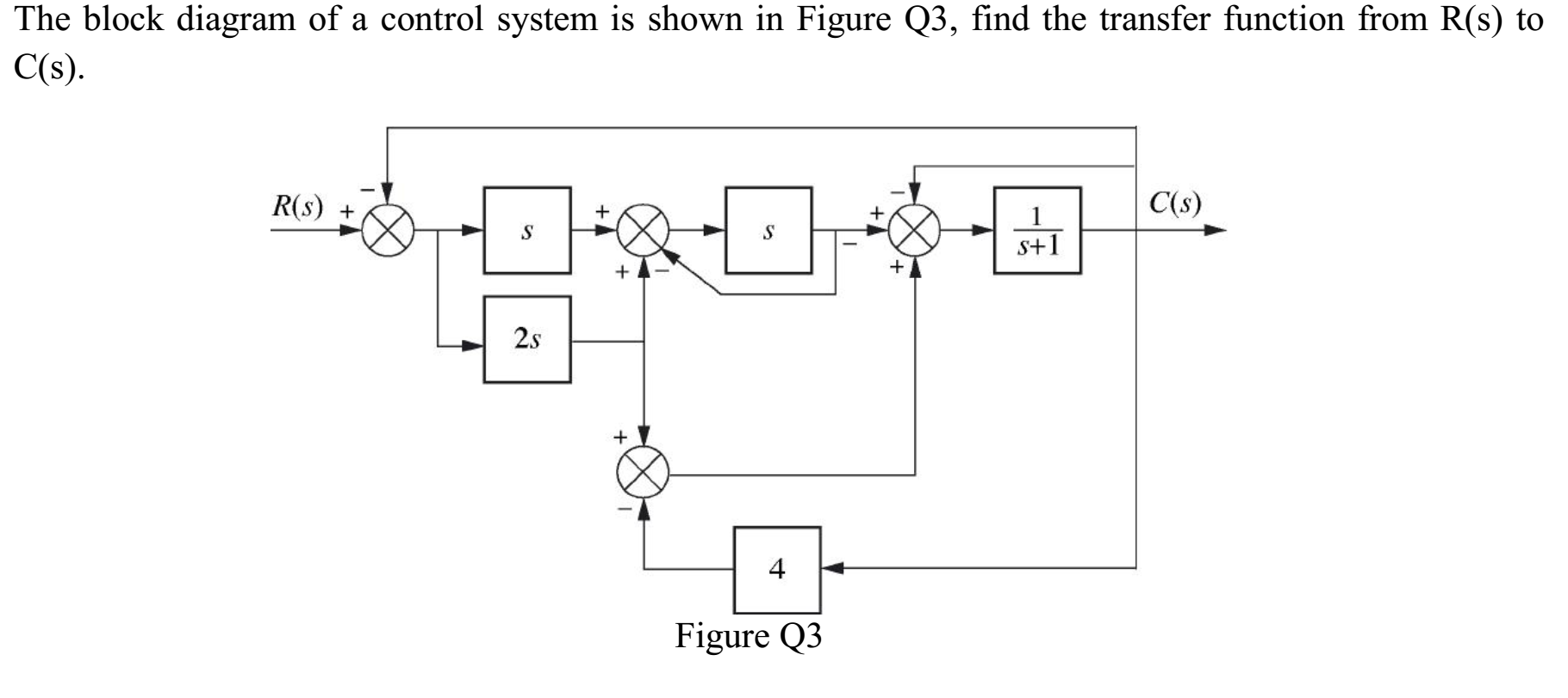 Solved The block diagram of a control system is shown in | Chegg.com