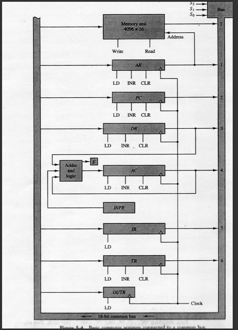 Please draw steps 4, 5, 6, and 7. for the Design | Chegg.com