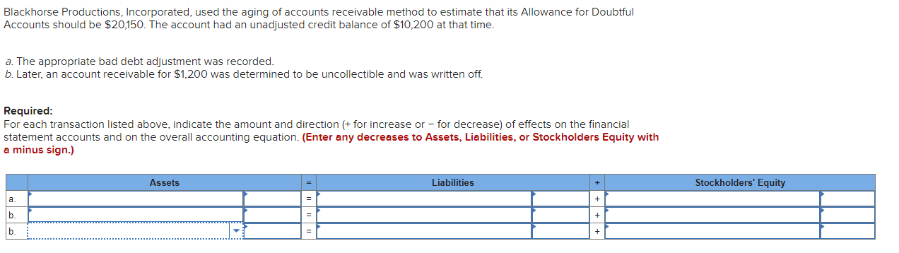 Solved drop down menu options:Accounts PayableAccounts | Chegg.com