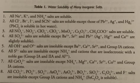 Solved Using Table 1, fill out the data chart below. For | Chegg.com