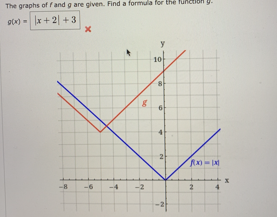Solved The graphs of fand g are given. Find a formula for | Chegg.com