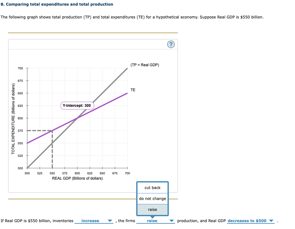 8. Comparing total expenditures and total | Chegg.com 8. Comparing total expenditures and total | Chegg.com