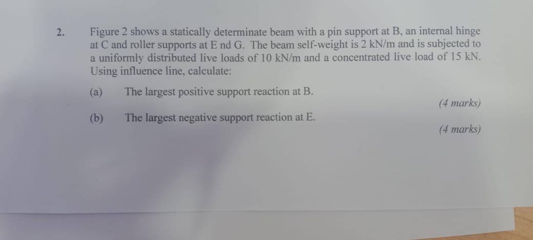 Solved Figure 2 shows a statically determinate beam with a | Chegg.com