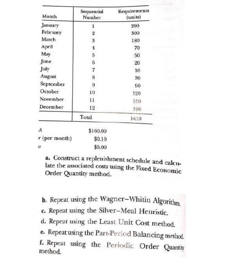 Solved \begin{tabular}{l|cc}\hline Month & | Chegg.com