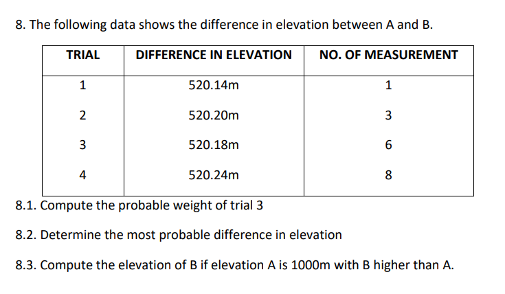 Solved 8. The following data shows the difference in | Chegg.com