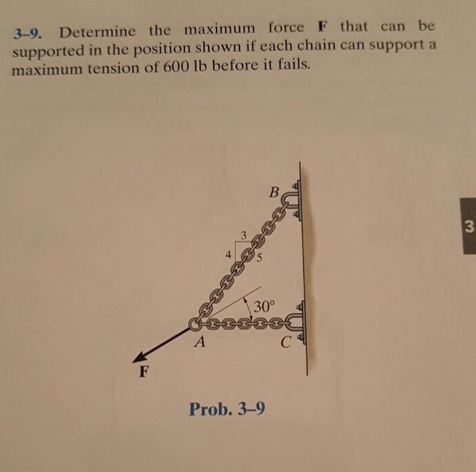 Solved Determine The Maximum Force F That Can He Supported