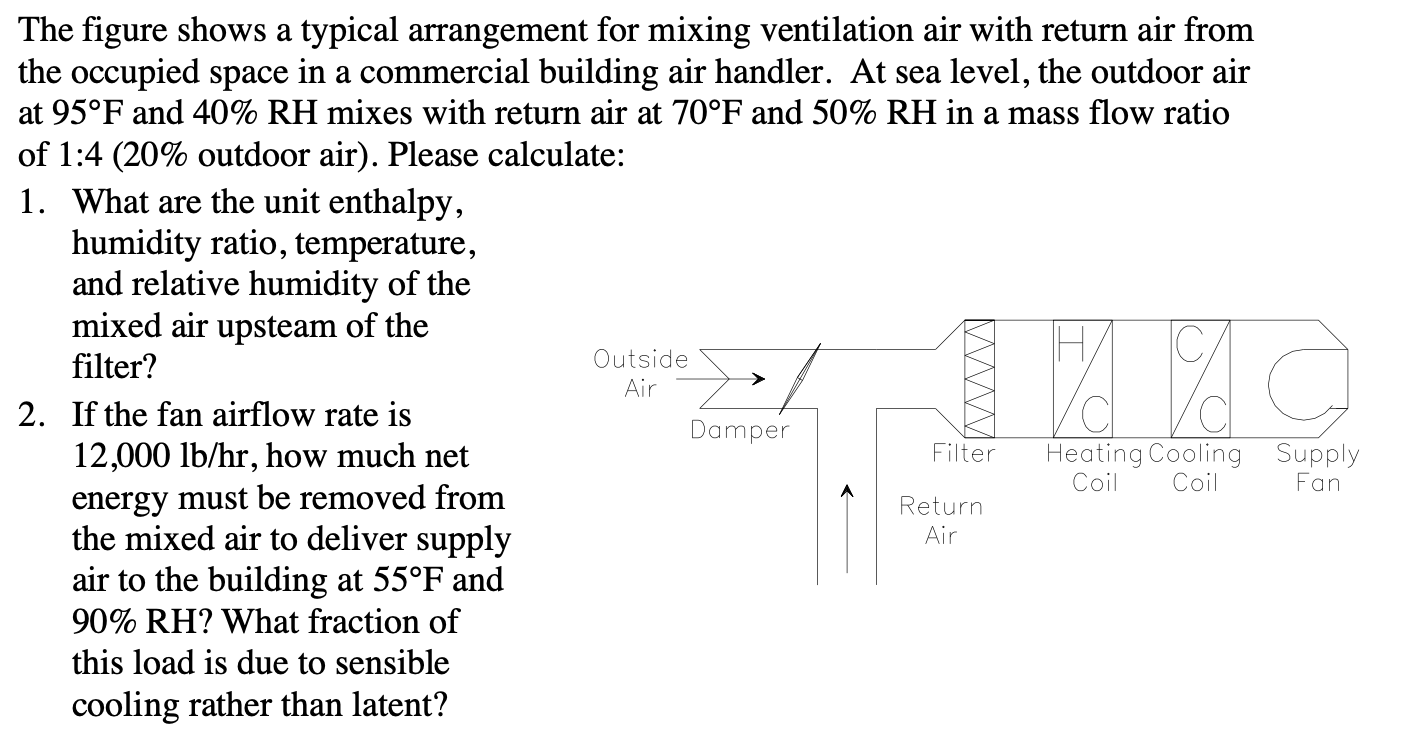 Solved The figure shows a typical arrangement for mixing | Chegg.com