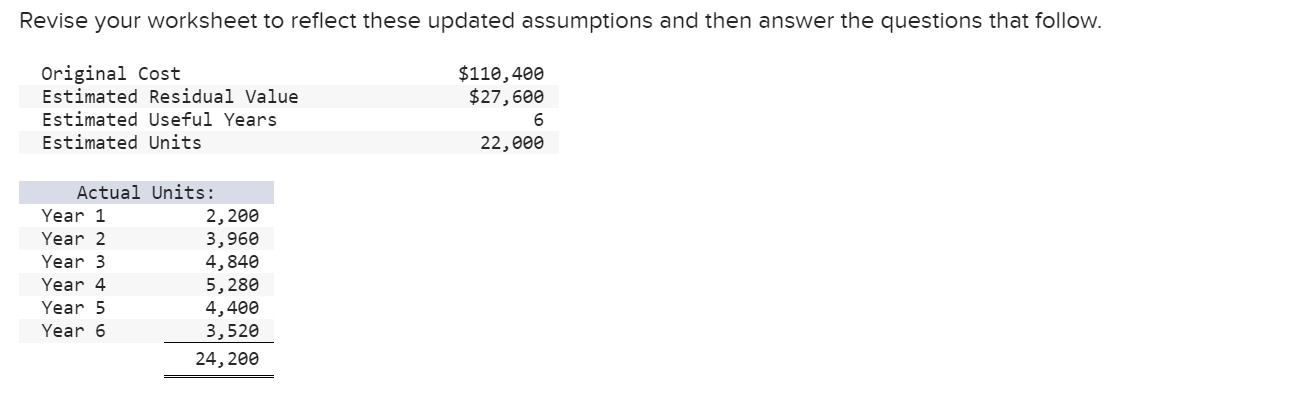 Solved Required: 1. Use your spreadsheet to recalculate | Chegg.com