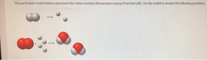 Solved The particulate model below represents the redox | Chegg.com