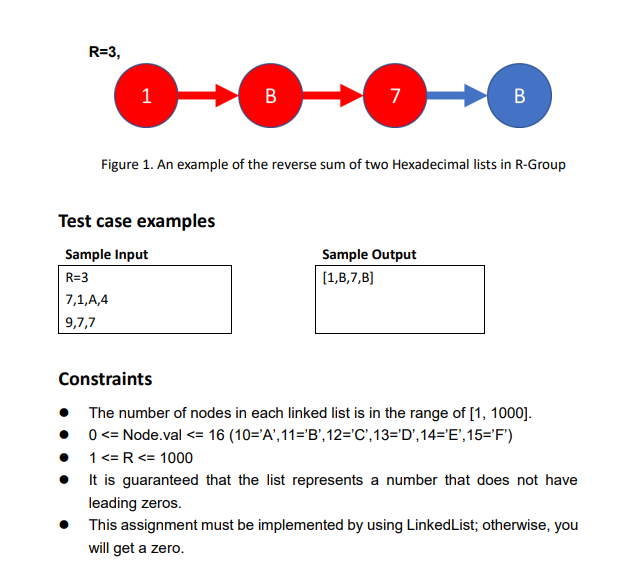 Solved Problem. Reverse sum of two Hexadecimal in R-Group | Chegg.com