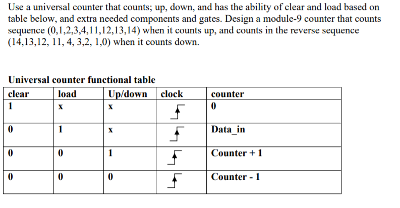 Solved Use a universal counter that counts; up, down, and | Chegg.com