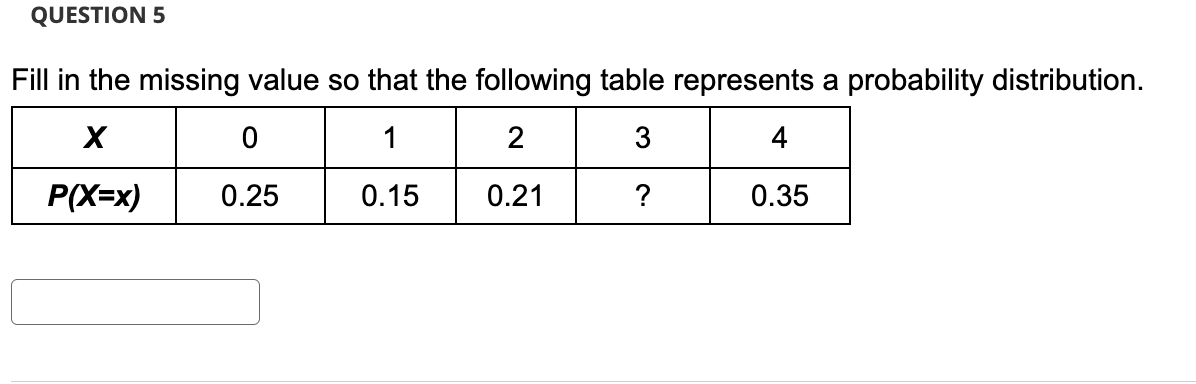 Solved Fill in the missing value so that the following table | Chegg.com