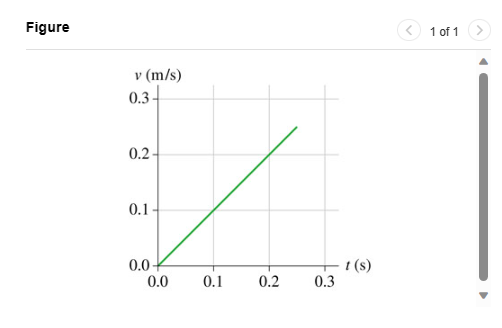 Solved Scallops eject water from their shells to provide a | Chegg.com