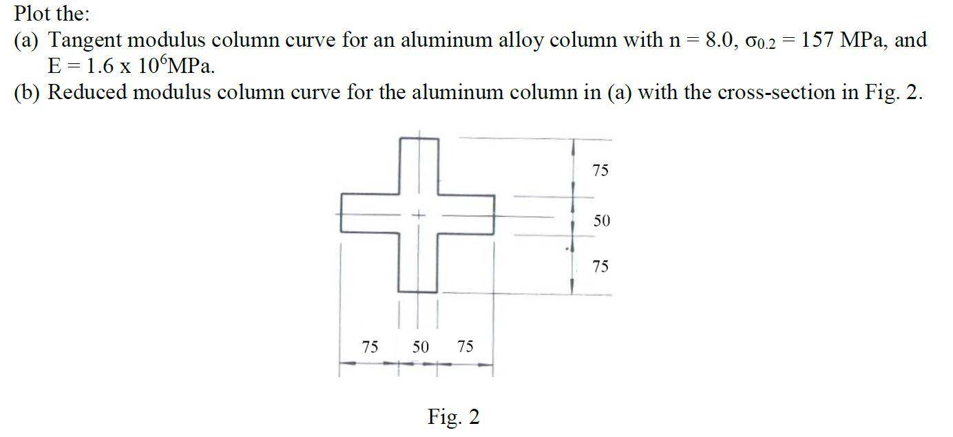 Solved Plot the: (a) Tangent modulus column curve for an | Chegg.com