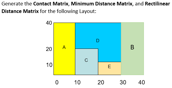 Solved Generate the Contact Matrix, Minimum Distance Matrix, | Chegg.com