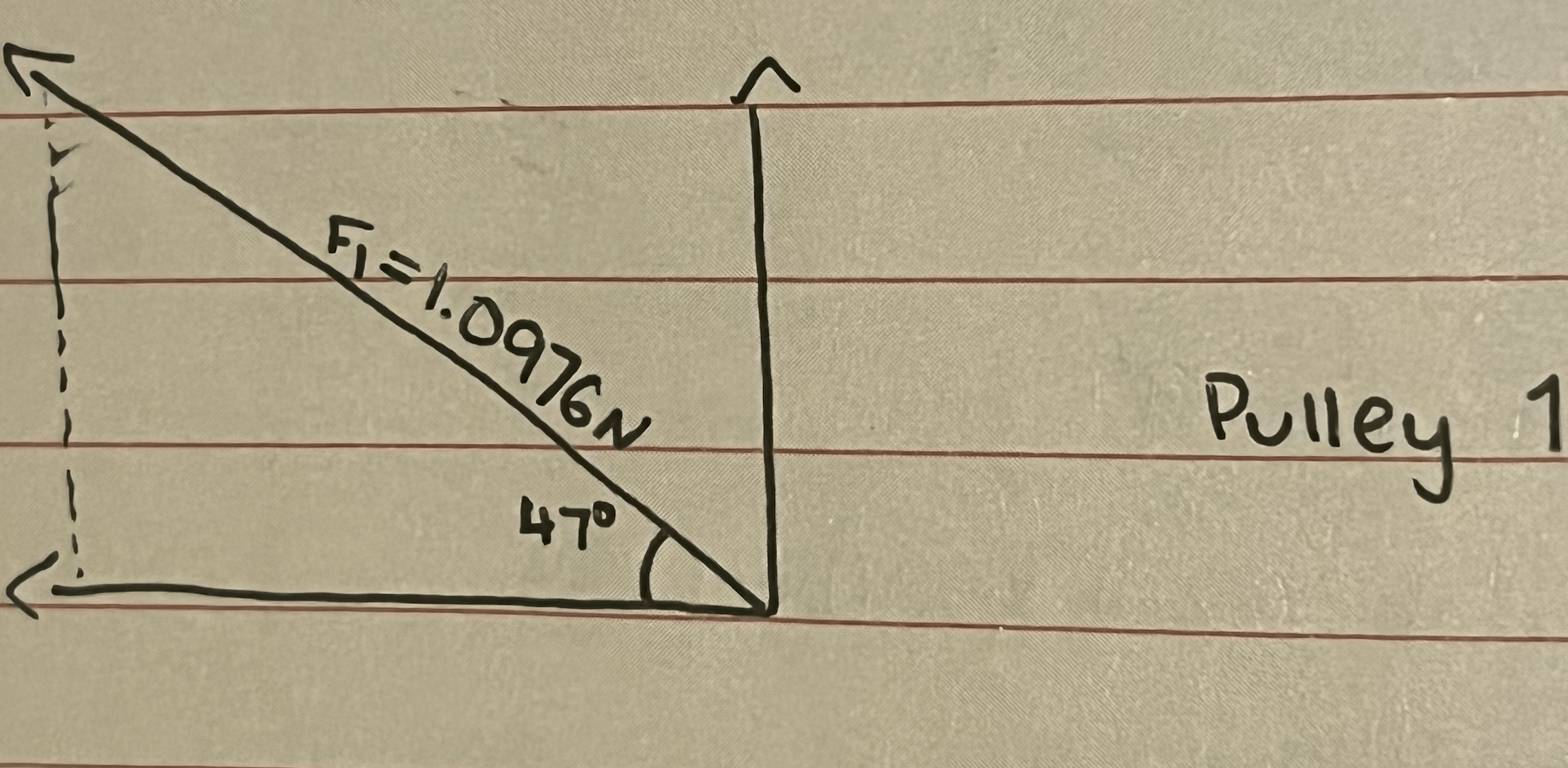 Solved draw a free body diagram (FBD) of the three main | Chegg.com