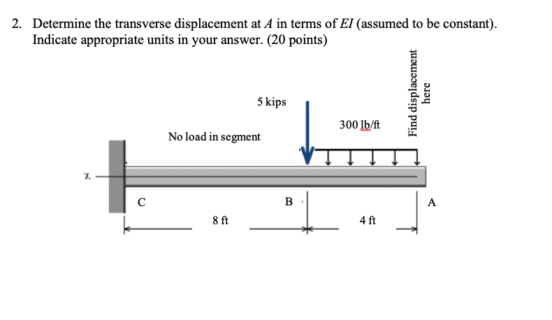 Solved Determine the transverse displacement at A in terms | Chegg.com