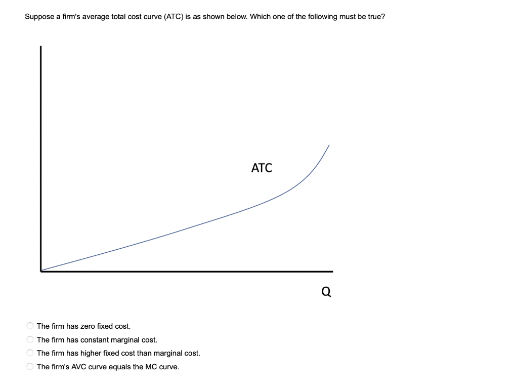 Solved Suppose a firm's average total cost curve (ATC) is as | Chegg.com