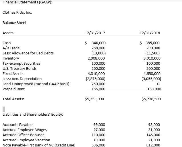 Solved S Corporation Tax Return Final Federal Taxation II | Chegg.com