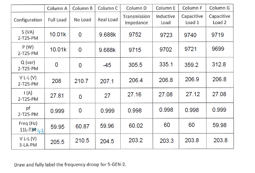 Solved Column A Column B Column C Column D Column E | Chegg.com