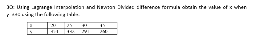 Solved 3Q: Using Lagrange Interpolation and Newton Divided | Chegg.com
