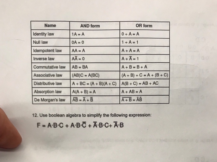 Solved Name AND form OR form Identity law 1A-A Null law | Chegg.com