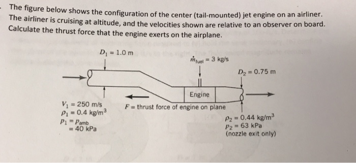 Solved The figure below shows the configuration of the | Chegg.com