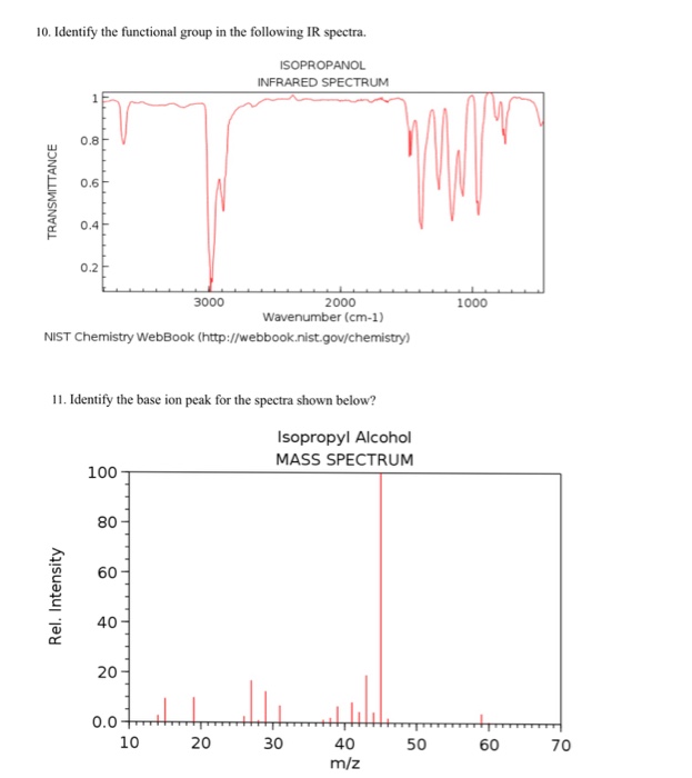 Isopropyl Alcohol Ir Spectrum