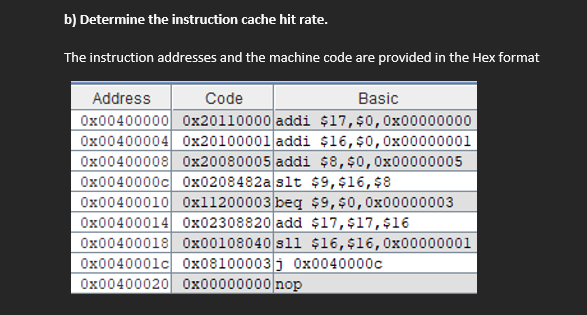 Solved Determine the instruction cache hit rate. The | Chegg.com